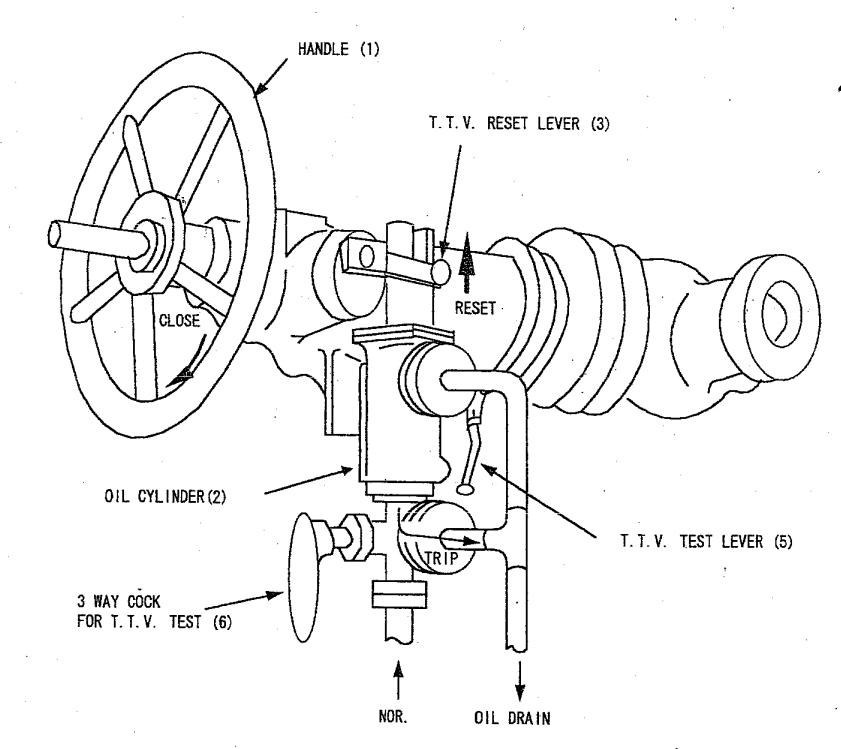 Ceracau Malam: Komponen - Komponen Utama pada Steam Turbine (bag. 1)