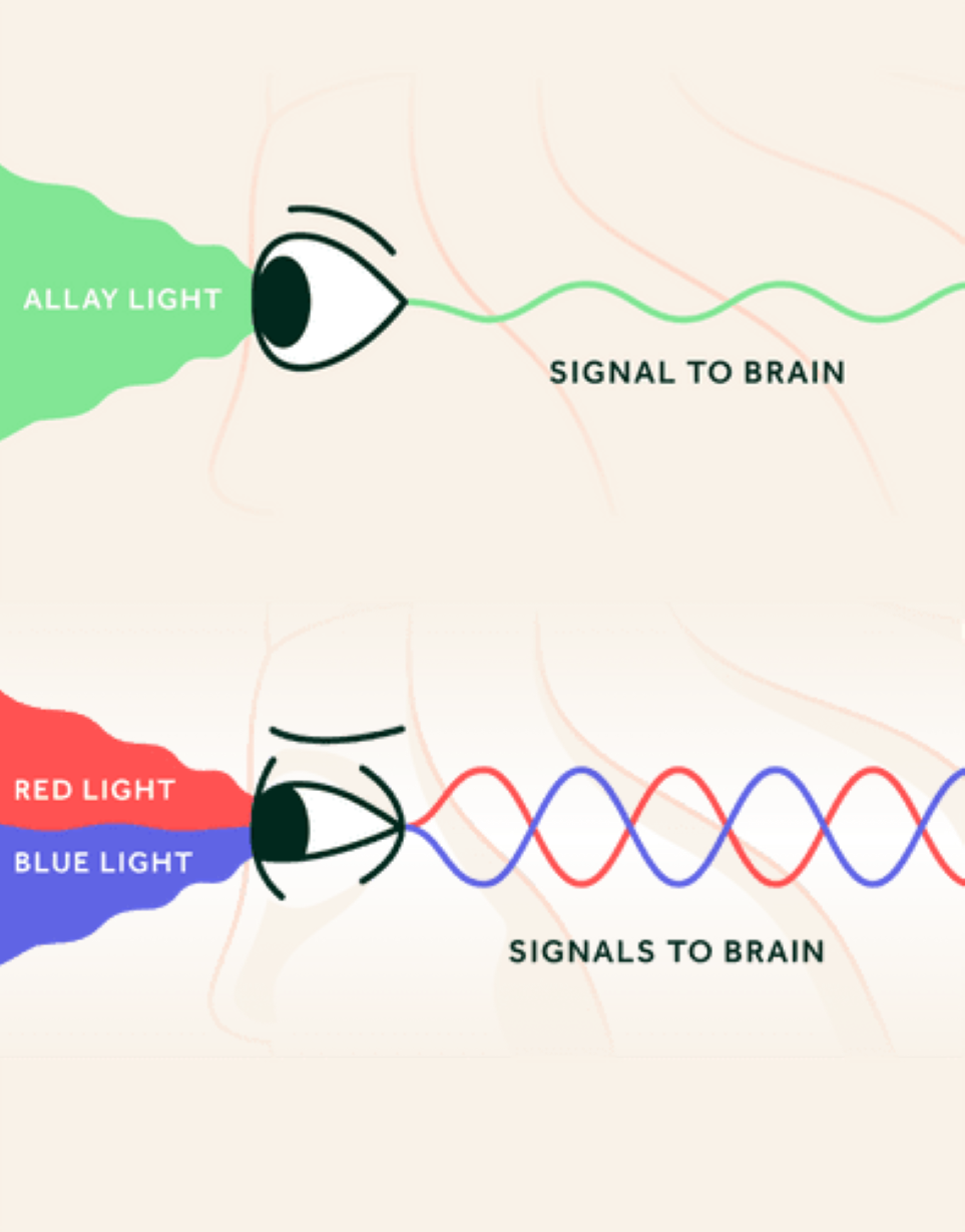Do you suffer from headaches or Migraines? Green light lamp may help ...