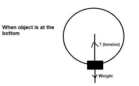 Alevel Physics Online 9702: Circular Motion (Chapter 1)