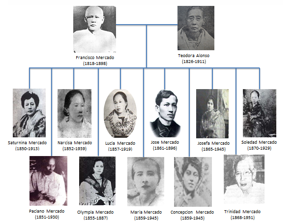 maria loreen datinguinoo: Oktubre 2015