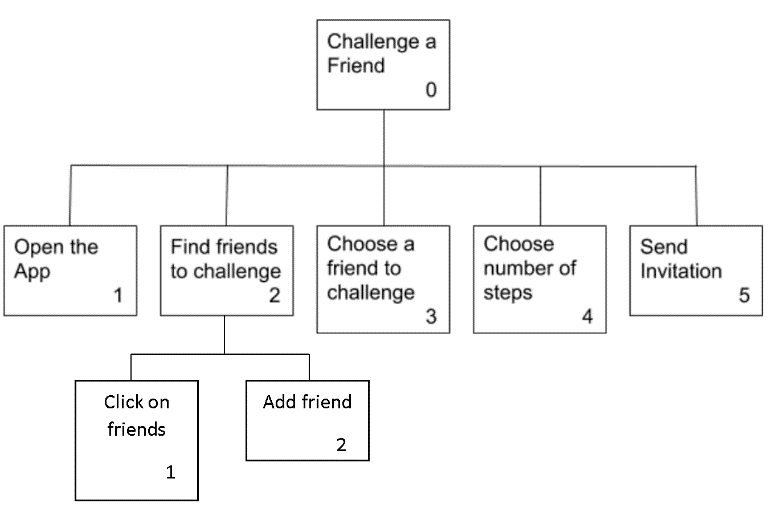 Project Part 2 | HCI