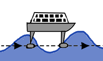 Yakushima Life: 929 Jetfoil: Airplane in the Sea