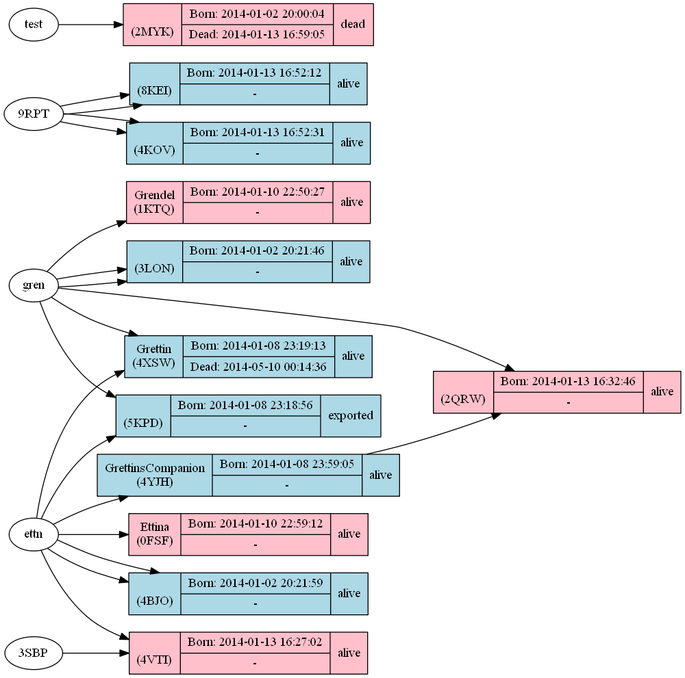 The Shee's lost knowledge: Back to more traditionnal automated Norn ...