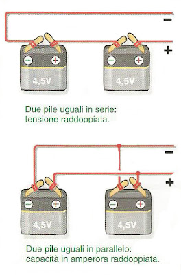 Aula di tecnica: ENERGIA ELETTRICA E MAGNETISMO