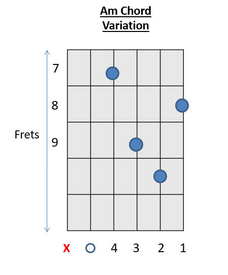 A Chord Guitar 20 Easy Chords Variation - How to Play Guitar Chords