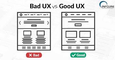 Staffing Solutions | App Development Services, USA: Bad UX v/s Good UX ...