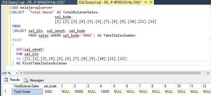 Pivot Unpivot MS SQL Server - NYOK NGODING