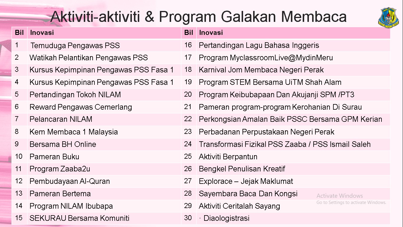 Aktiviti dan Program ~ Sekolah Menengah Kebangsaan Kuala Kurau