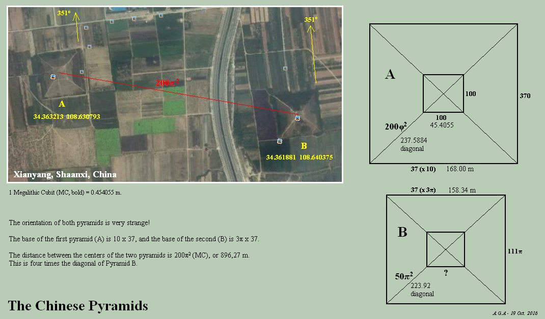 Metron Ariston: The Chinese pyramids