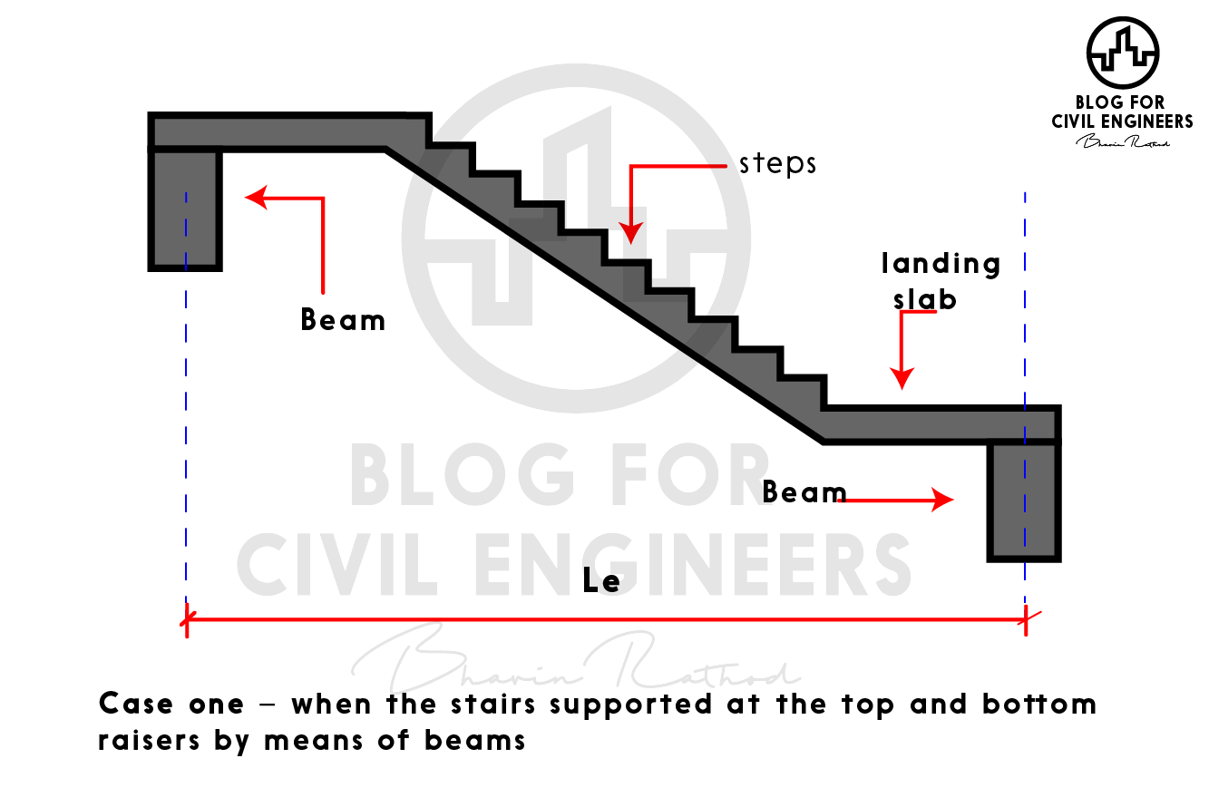 GENERAL TERMINOLOGIES AND GUIDELINES AND DESIGN PARAMETERS FOR ...