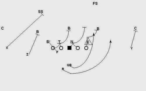 Kinesiology & Sport Review: The Spread Offense: Part 2