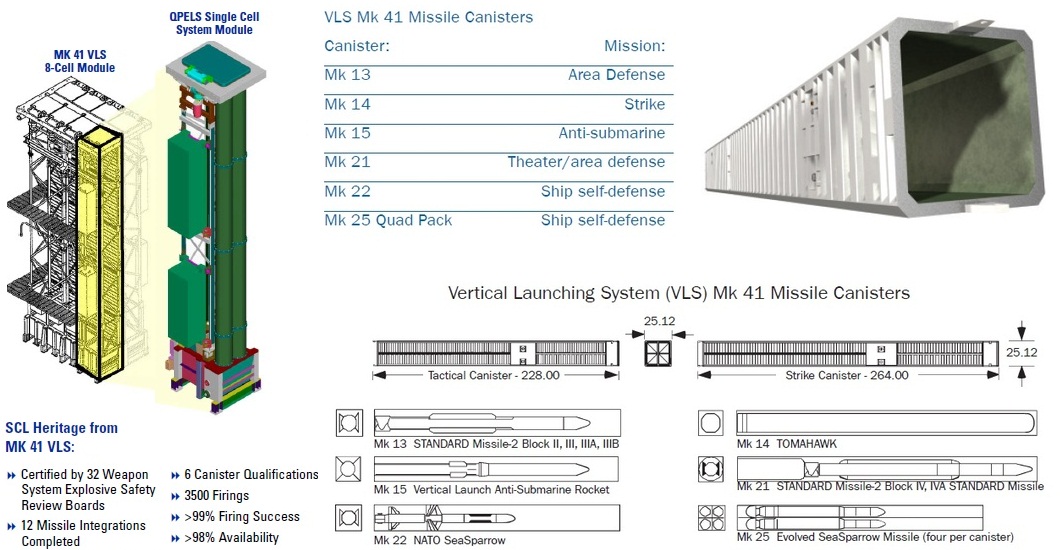 เทคโนโลยีและประวัติศาสตร์ด้านการทหารกองทัพไทยและกองทัพทั่วโลก ...