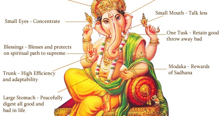 amudu: SYMBOLISM OF LORD GANESHA