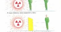 Exposición Radiológica: ¿CÓMO SE PUEDE PREVENIR LA EXPOSICIÓN A LA ...