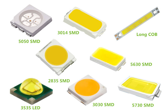 Jenis-Jenis LED (Light-Emitting Diode) - Siddix