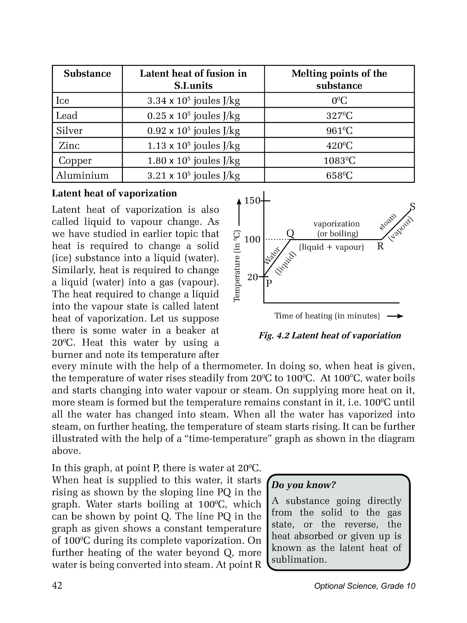 Optional-Science-Grade-10