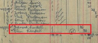 La verdadera historia del Titanic: Gerda Lindell, el anillo del Titanic