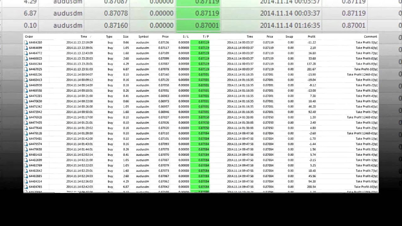 Metatrader 4 Expert Advisor Free Download Trade Choices