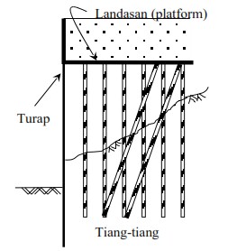 "Civil Engineering": SHEET PILE ( DINDING TURAP ) LANJUTAN