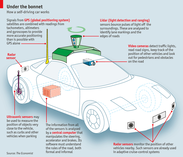 Introduction to Autonomous Vehicle Technologies (CDIO #Assignment 2)