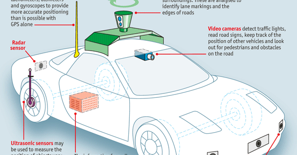 Introduction to Autonomous Vehicle Technologies (CDIO #Assignment 2)