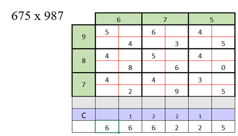 Understanding Mathematics: Multiplication with the Rectangle Matrix