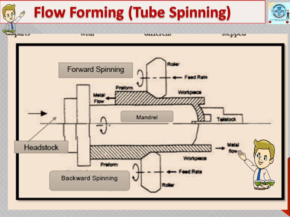 Flow Forming (Tube Spinning) Process