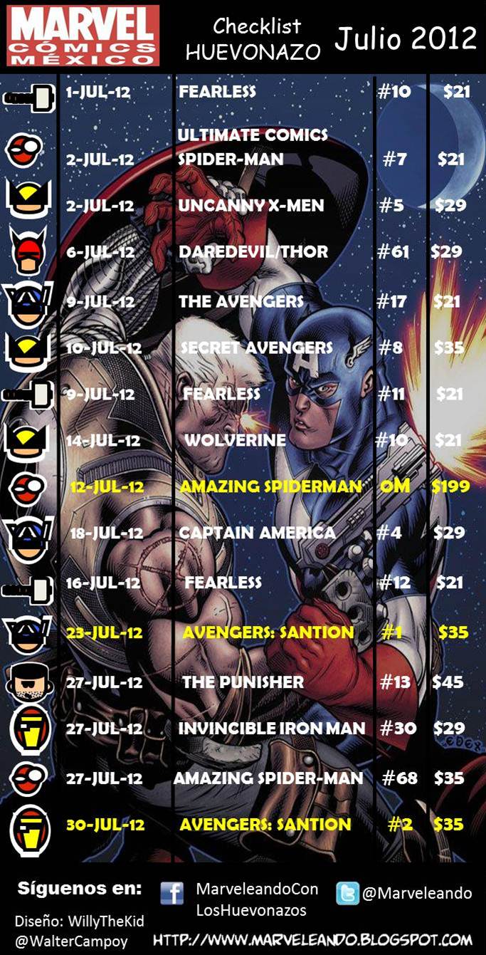 MARVELEANDO CON LOS HUEVONAZOS: Checklist Julio 2012 *Actualizado*