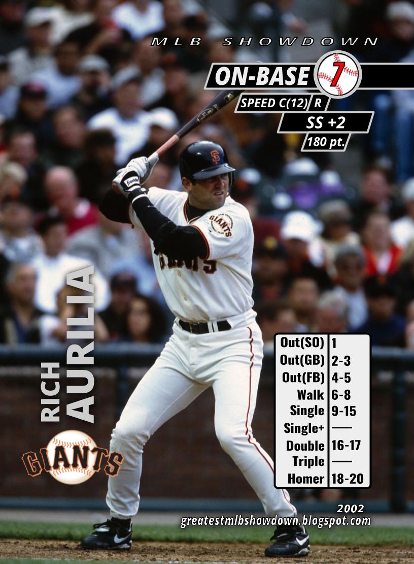 The Greatest MLB Showdown Project: MLB Showdown 2002 (playoff edition)