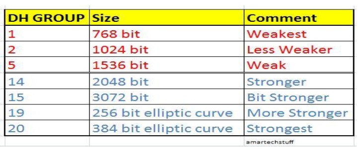 NETWORK ENGINEER STUFF: IPSEC VPN CHAPTER 4 TERMINOLOGY Part 2
