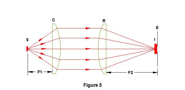 Machine Vision 4 Users: Telecentric Lenses with Collimated Light: Part ...