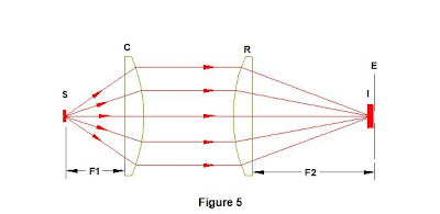 Machine Vision 4 Users: Telecentric Lenses with Collimated Light: Part ...