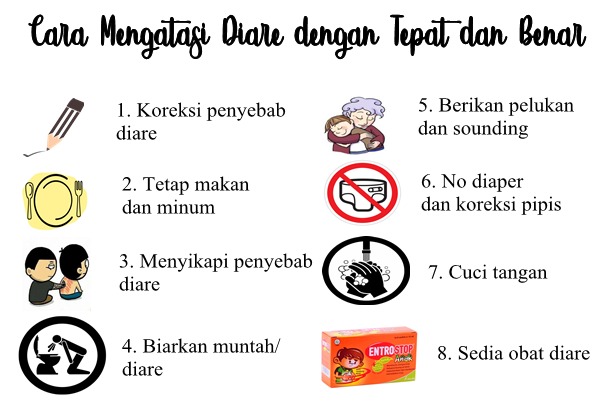 Cara tepat pencegahan diare - Post Kota NTB