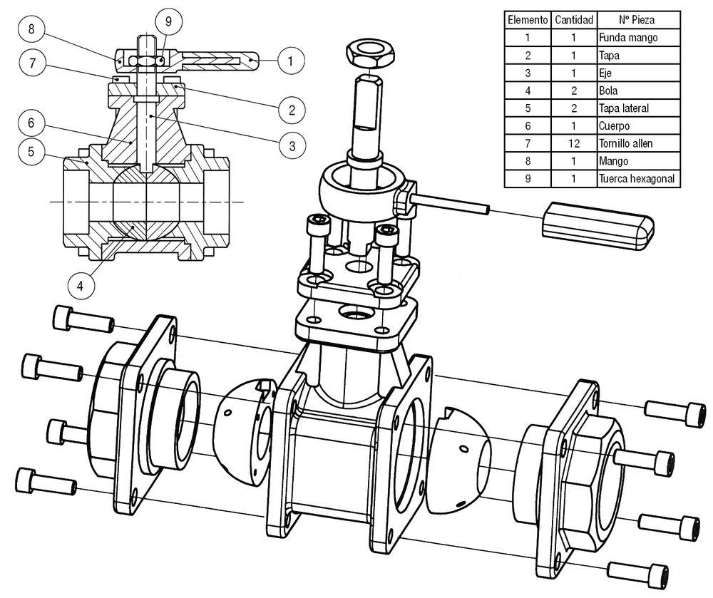 Ejemplos perspectivas explotadas