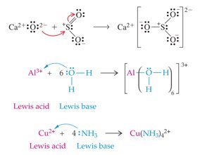 Kimia Organik III: Kekuatan Asam dan Basa dalam Kimia Organik