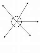 POLA SIRKULASI RUANG