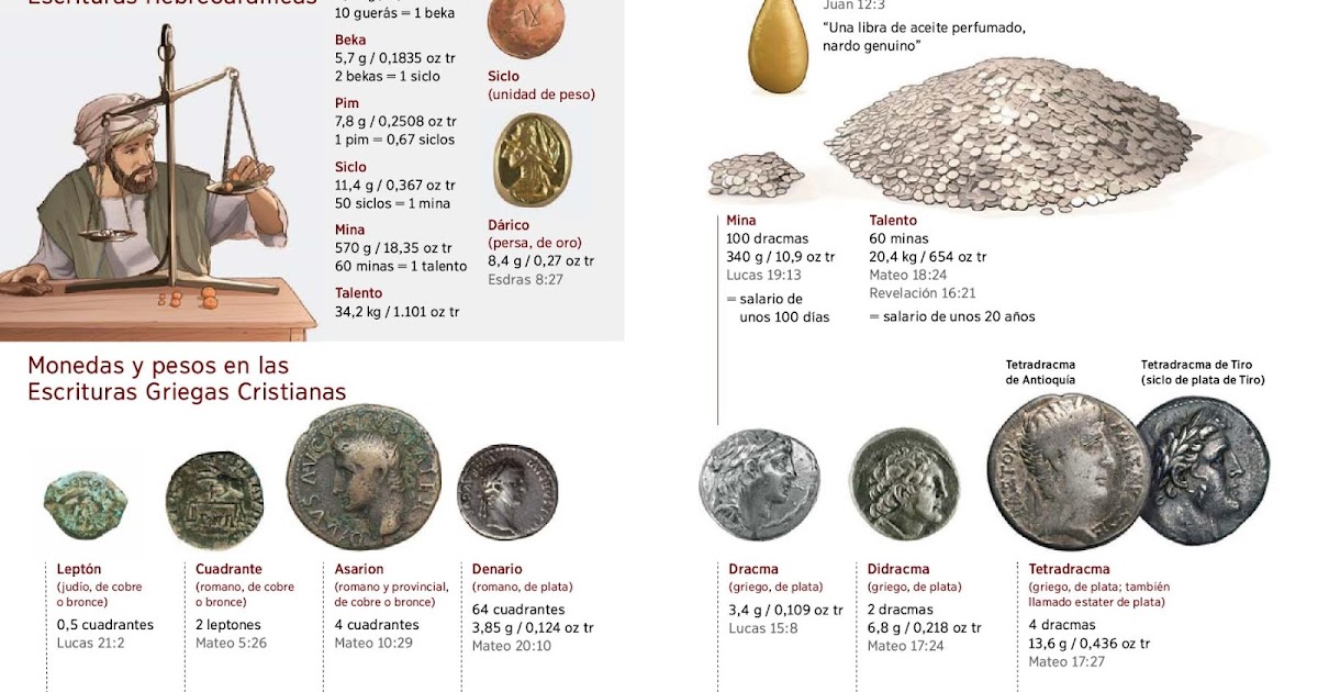 Seminarios: Las monedas en la Biblia- Junio 01-2019