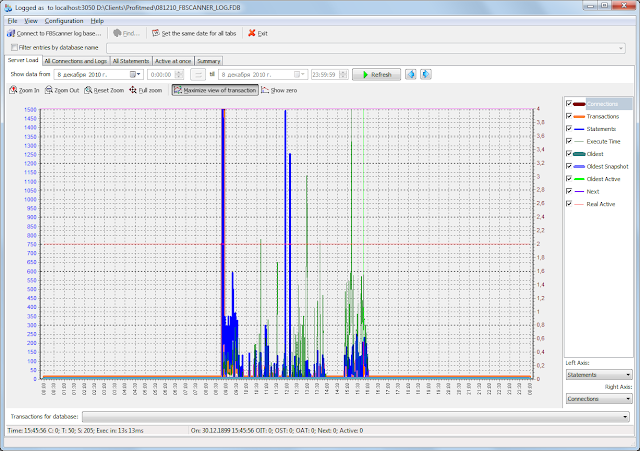 Firebird Surgeon Firebird How To Find Sql Queries Which Use Bad Index