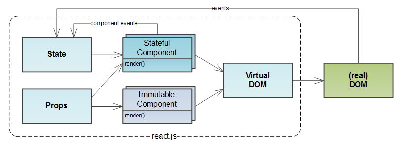 ניסוי בטכנולוגיות צד-לקוח (React.js) | גיקטיים