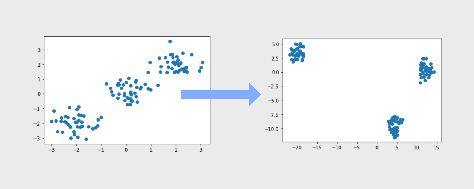 Data Science Cornwall: Visualising High-Dimensional Data With t-SNE