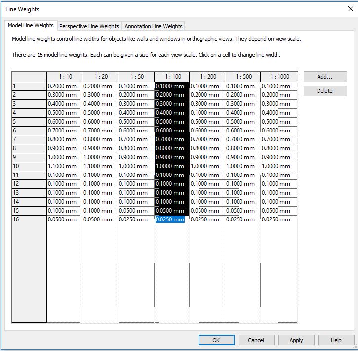 REVIT #6 : CREATING LINES AND LINE PATTERNS IN REVIT.