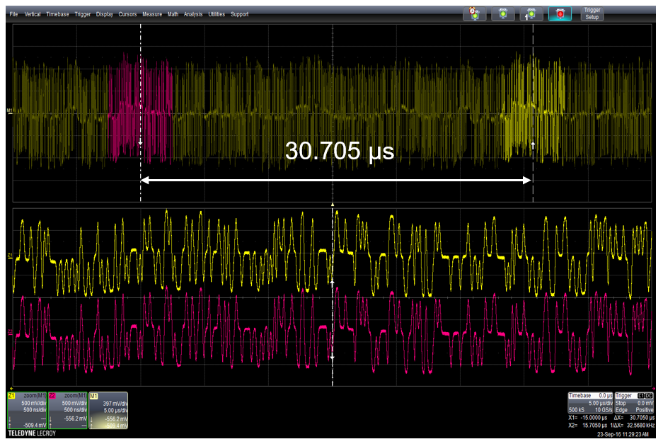 Test Happens Teledyne LeCroy Blog Automotive Ethernet Compliance Tests In Detail Part III test-happens-teledyne-lecroy-blog-automotive-ethernet-compliance-tests-in-detail-part-iii