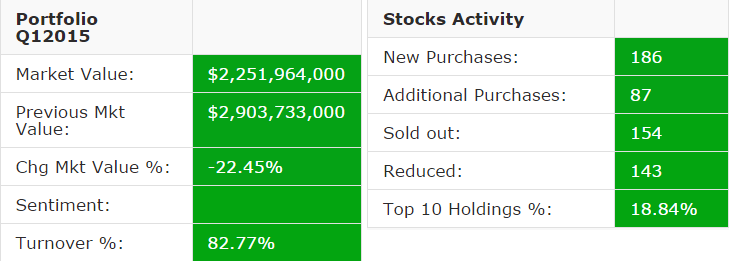EzGreensboro News: George 'Say Yes to Education' Weiss and Associates ...