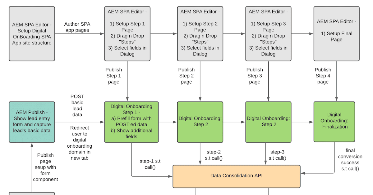 Experiencing Adobe Experience Manager (AEM, CQ): AEM Cloud Service ...
