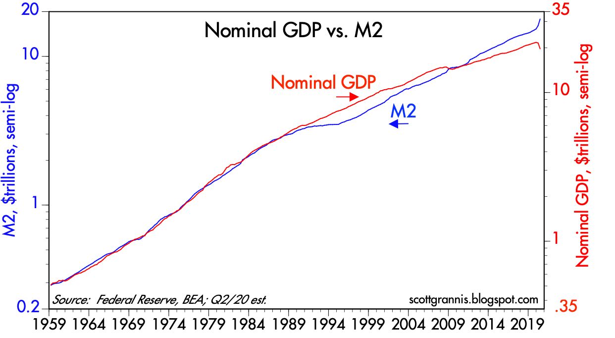 Calafia Beach Pundit: Demand for money; what went up will soon come down