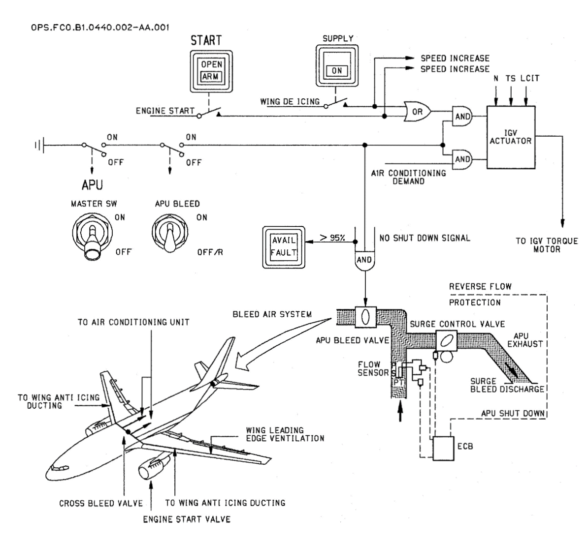 Características APU (Auxiliar Power Unit) del avión Airbus A 310 ️ 🚁