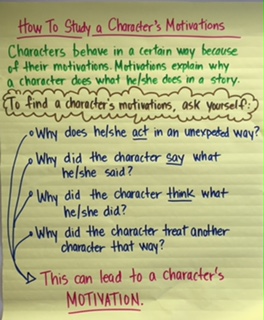 ELA Anchor Charts: How to Study a Character's Motivations