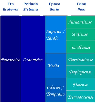 Período ordovícico ~ Historia geológica de la tierra con Arturo ANONYMOUS