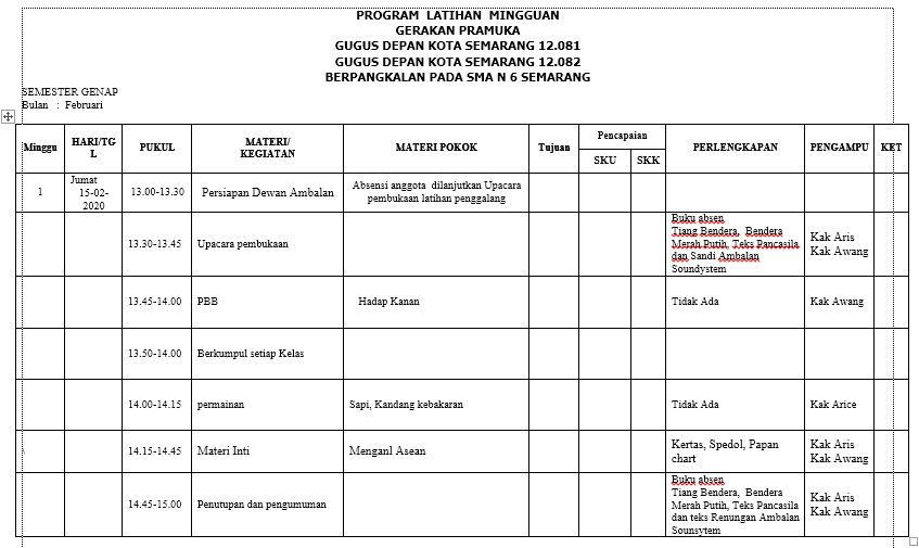 Serba-Serbi Pramuka: Program Latihan PBB