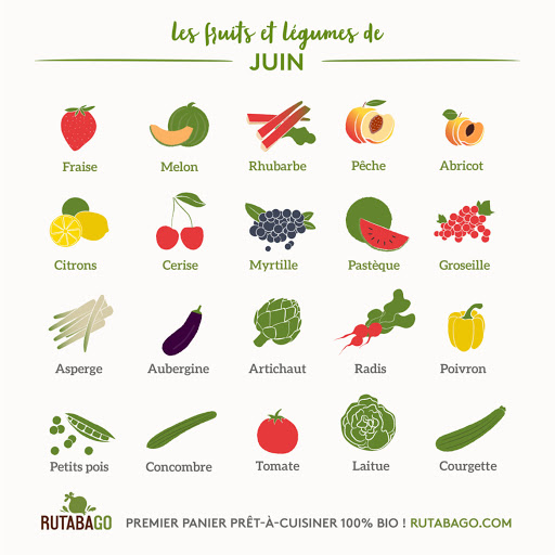 Fruits et légumes de juin